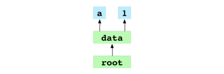 Dans les entrailles de Git - Bidouilleux d'Web